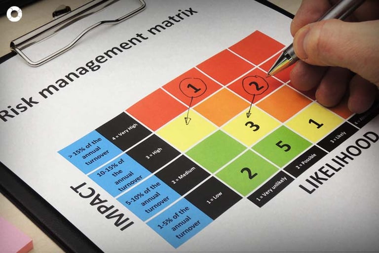 The 7 types of operational risk